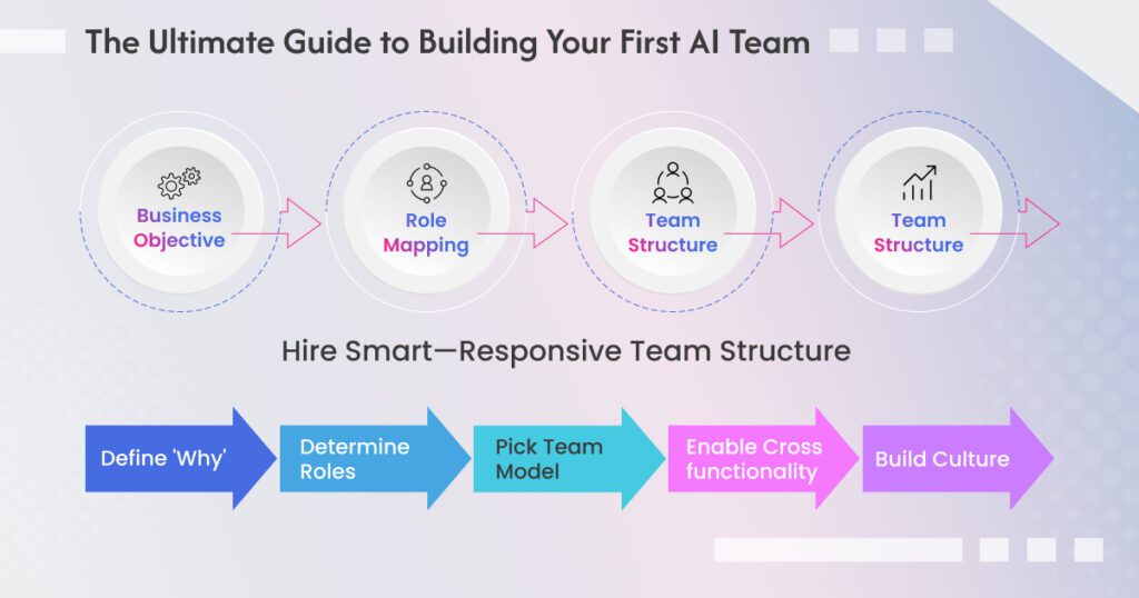 Building an AI Team: Roles, Structures & Step-by-Step Hiring Roadmap